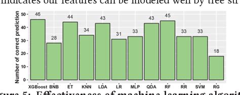 figure 1 from optimizing test prioritization via test distribution