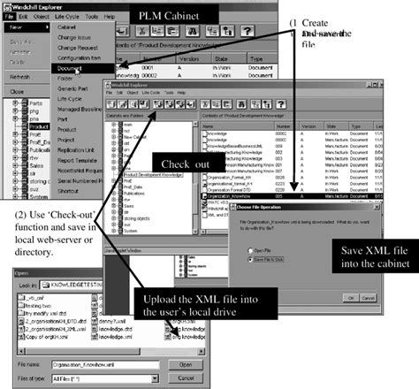 Use Of Plm In Xml Based Knowledge Download Scientific Diagram