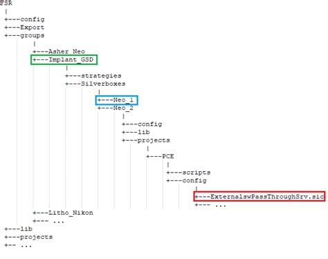 Finding The Same File In Several Directories In Python Stack Overflow