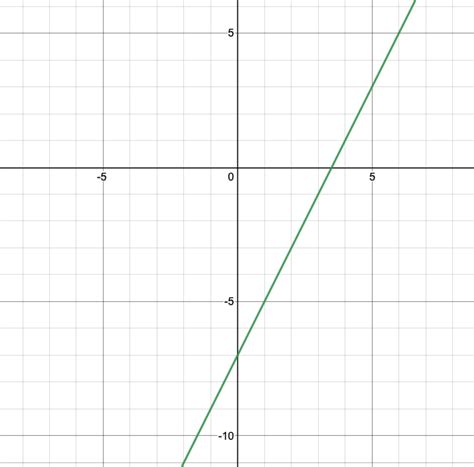 Solving Linear Quadratic Systems By Elimination Expii