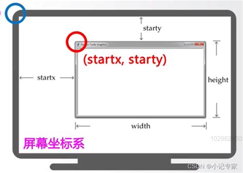 Python绘制基本图形——turtle库的使用介绍 Csdn博客