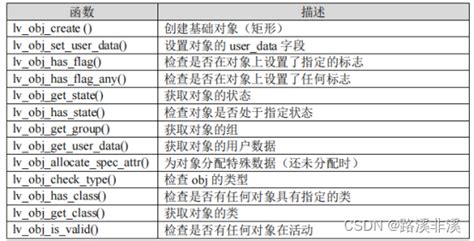 Lvgl的基础知识总结 Csdn博客 Lvgl的基础知识总结 Csdn博客