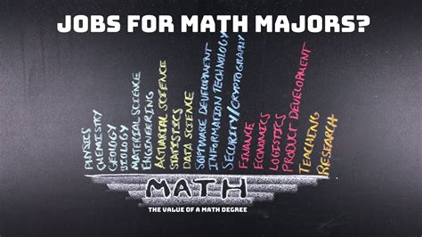 Mathematics Major Salary