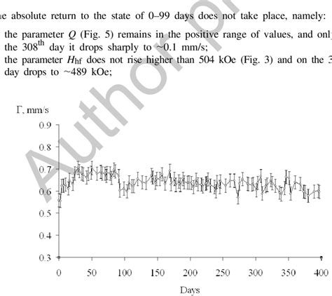 The Plot Of Q Time Dependence Download Scientific Diagram