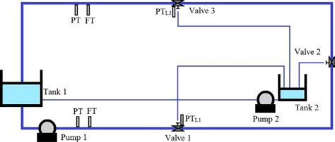 Pipeline Prototype Scheme Download Scientific Diagram