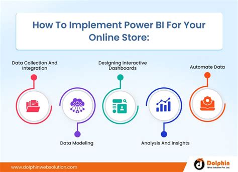 Integrating Power Bi Into Your E Commerce Strategy