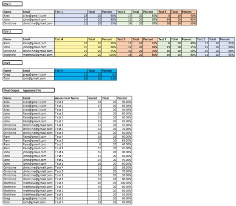 Solved Unpivot Columns Which Are Dynamic Power Platform Community
