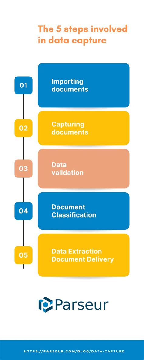 Methods Of Data Capture Top 10 Data Collection Method Powerpoint