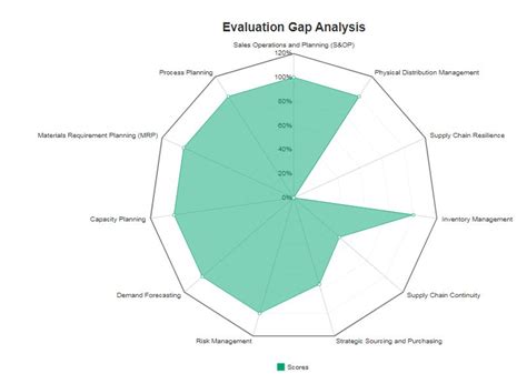 Dr Muddassir Ahmed Linkedinde Yayınladı