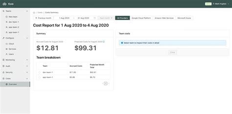 Sd Times News Digest Appvias Kore Cost Openlogic By Perforce Expands