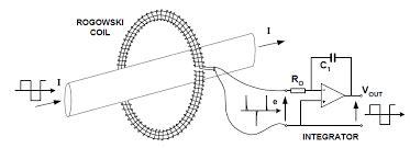 Rogowski Coil Working Principle Formula Its Applications