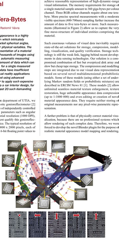 Appearance Measurement Principle The Total Number Of Images Is Equal Download Scientific