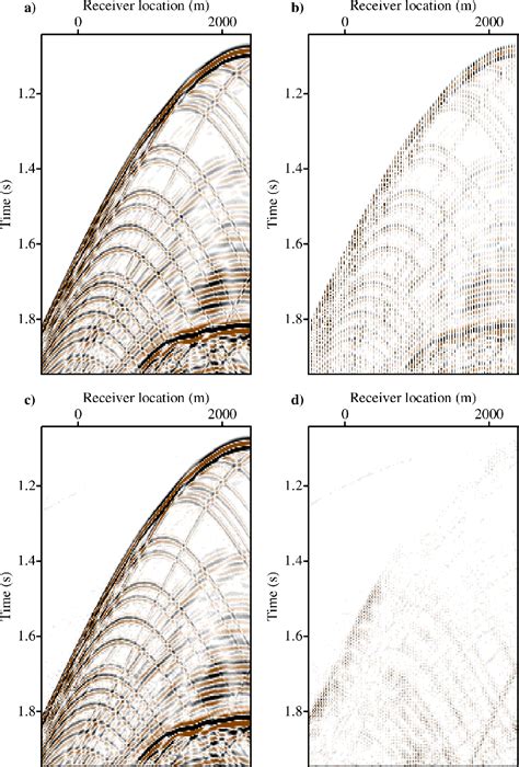 Figure 1 From Interpolation Using Asymptote And Apex Shifted Hyperbolic Radon Transform