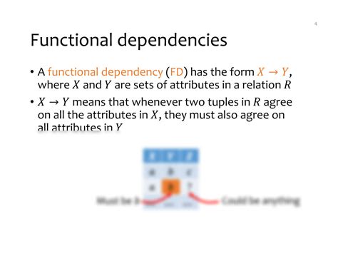 Solution Relational Database Design Theory Examples Studypool
