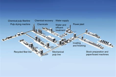 Pulp Paper Board Sulzer