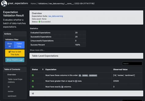 Cookiecutter Mlops A Production Focused Ml Project Template