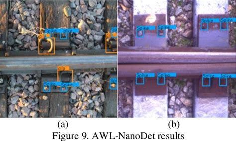 Figure 9 From A Nanodet Model With Adaptively Weighted Loss For Real
