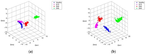 Sensors Free Full Text Fault Detection Of Bearing Systems Through Eemd And Optimization