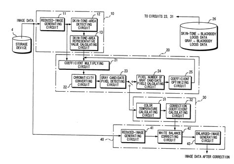 image processing apparatus method and program eureka patsnap