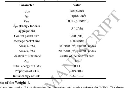table 1 from genetic algorithm for energy efficient clustering and routing in wireless sensor