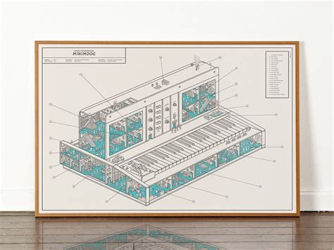 Inside Information Minimoog Attack Magazine