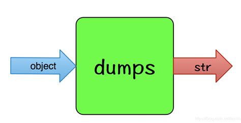Python中jsondump 和 Jsondumps之间的区别 晓得博客 Python