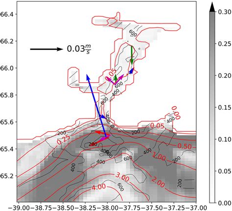 Model‐data Comparison Of Mean Flow Information The Model Time And Download Scientific Diagram