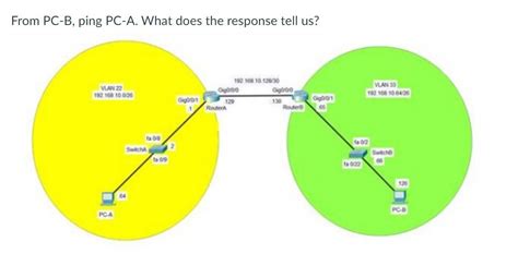 Solved A PC Bs Default Gateway Is Misconfigured B PC A Chegg