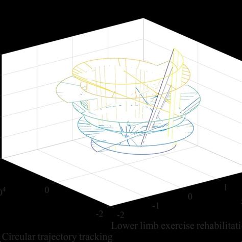 circular trajectory tracking error download scientific diagram