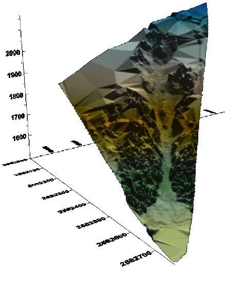 Three Dimensional Laser Scanning Result Download Scientific Diagram