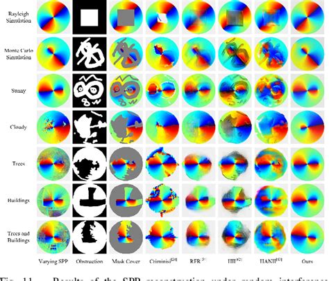 Figure 11 From Sky Polarization Pattern Reconstruction And Neutral Line Detection Based On