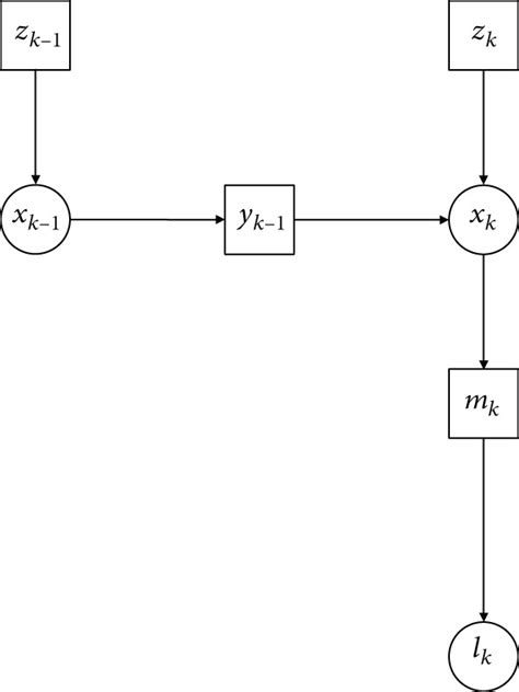 A Moving Target Online Location Algorithm Based On Factor Graph Wang