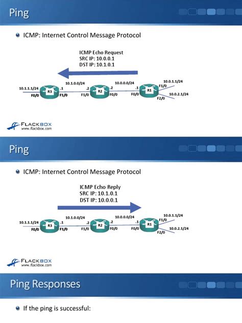 18 02 Basic Connectivity Troubleshooting Pdf Internet Protocols Internet Architecture