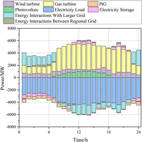Frontiers A Cloud Edge Cooperative Scheduling Model And Its