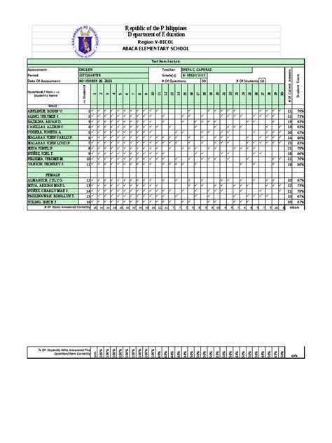 test item analysis calculator v 2019 pdf cognition
