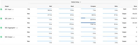Sql Bigquery Join All Columns Of A Row Nearest To The Time Of Current Row From A Different