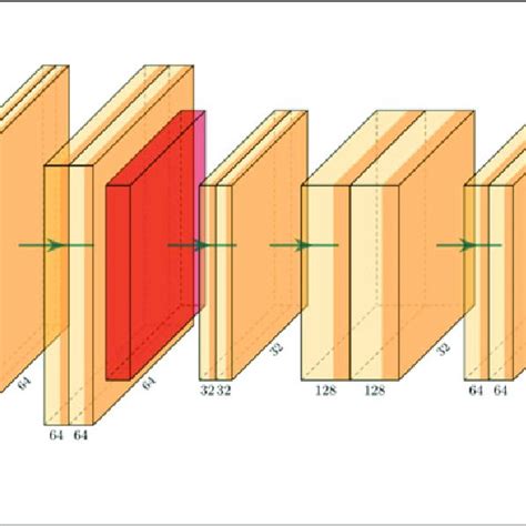 Cnn Architecture For Our System Cnn Convolution Neural Network Download Scientific Diagram