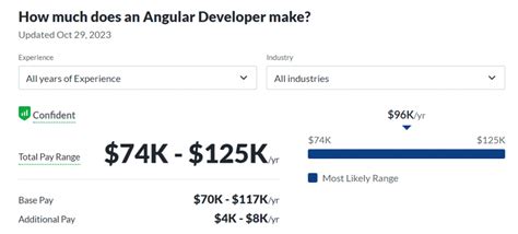 Your Earning Potential As An Angular Developer A Comprehensive Guide