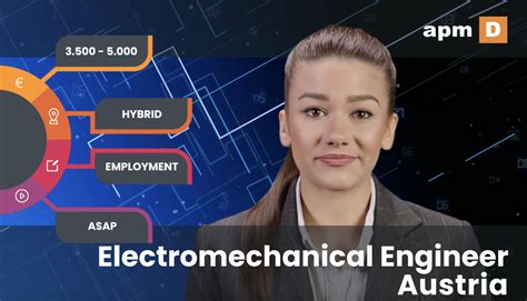 Apmdigital On Linkedin Jobopening Javadeveloper Nowhiring Austria Itjobs Techopportunity