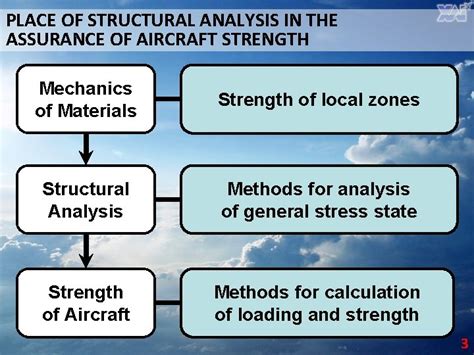 Lecture 14 Concluding Lecture Relationship Of Structural Analysis