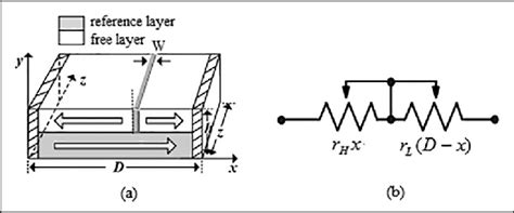 A The Structure And B The Equivalent Circuit Of Spintronic Memristor Download Scientific