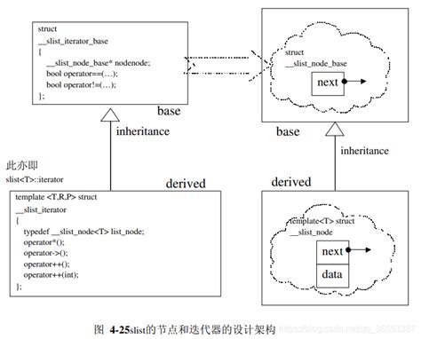 Slistx Slist Csdn博客 Slistx Slist Csdn博客