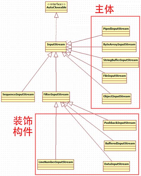 java 装饰器模式实现代码 BeanInJ 博客园