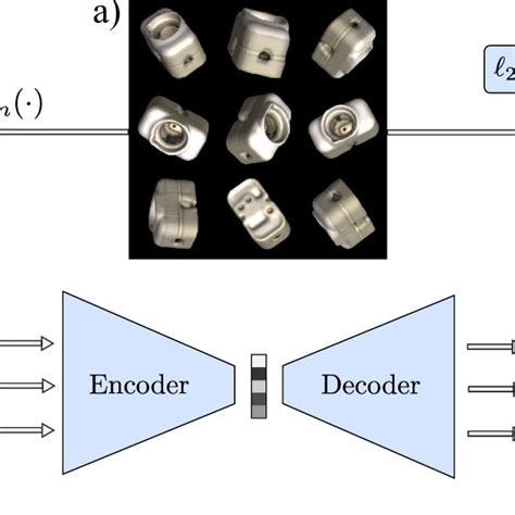 Autoencoder Cnn Architecture With Occluded Test Input Download
