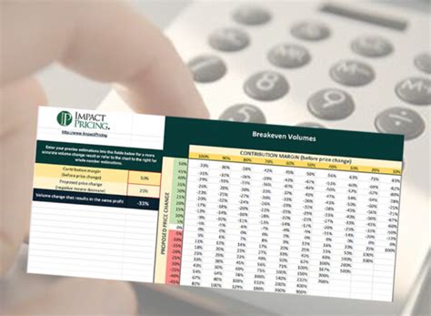 Break Even Volume Calculator Impact Pricing