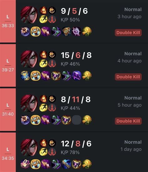 I Feel Like Im Doing Something Wrong Rkatarinamains