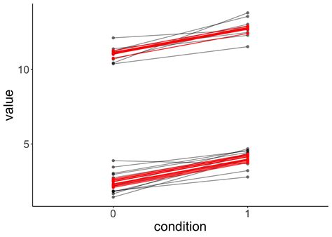 Chapter 10 Linear Mixed Effects Models 4 Psych 710 Statistical Methods II