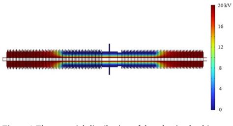 Figure 3 From Electrothermal Coupling Filed Calculation Of 200 Kv Adaptive Bushing Semantic