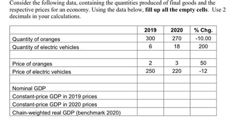 Solved Please Fill The Out The Chart And Answer The 4