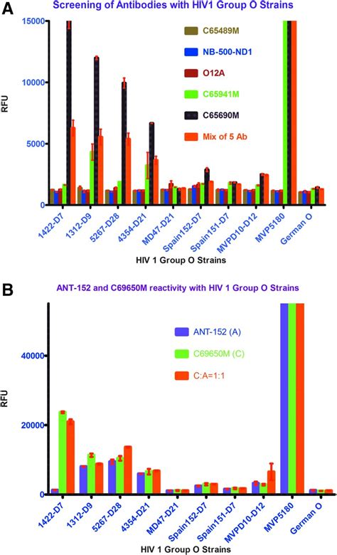 Novel Time Resolved Fluorescence Europium Nanoparticle Immunoassay For Detection Of Human
